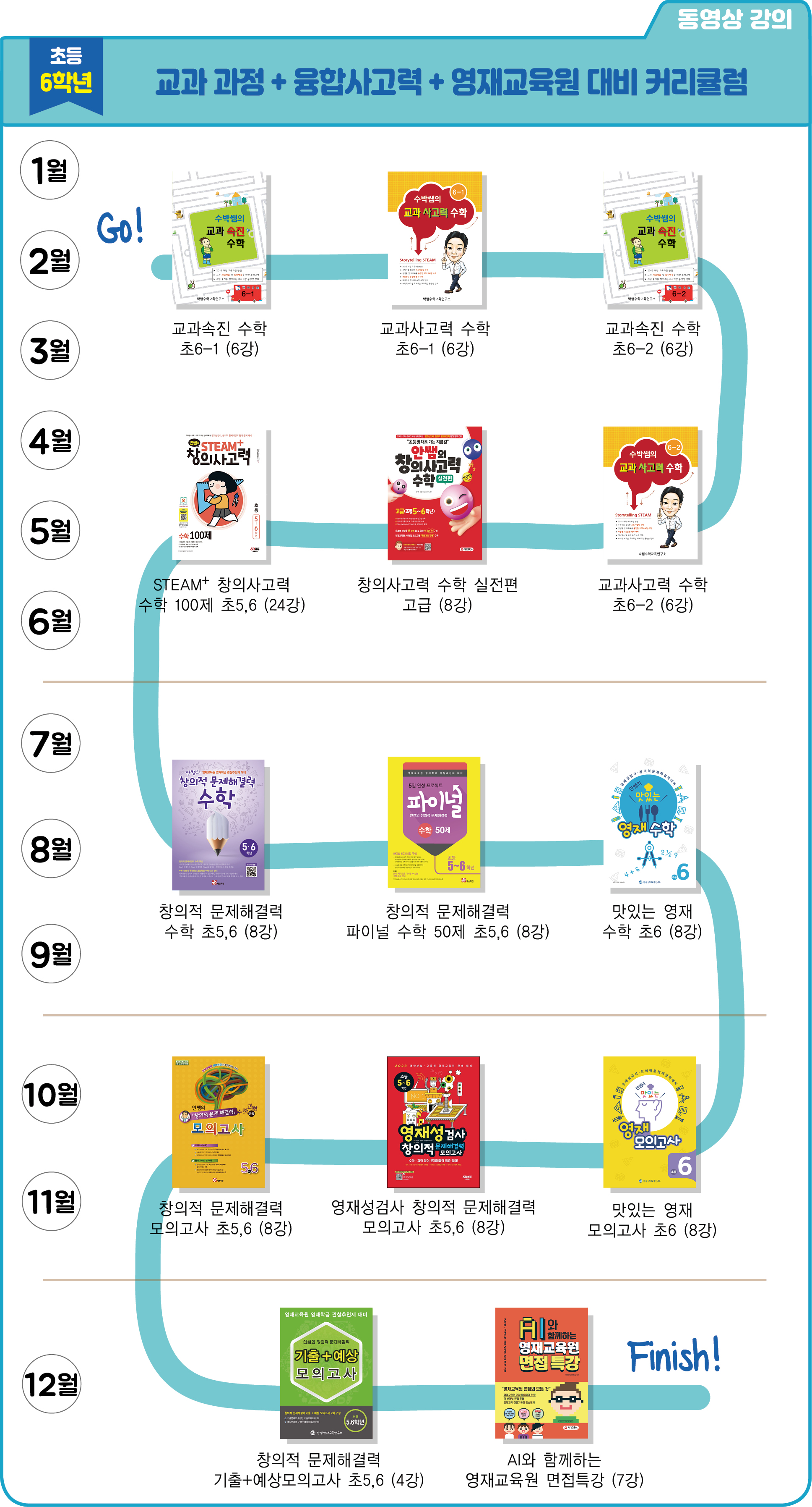 2023년 안쌤 영재교육연구소 수학 동영상 커리큘럼 안내 초등 6학년 네이버 블로그